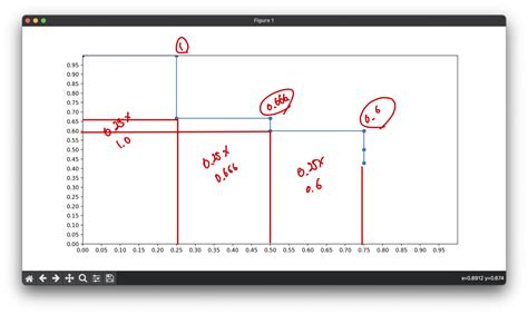 [od] mean average precision map
