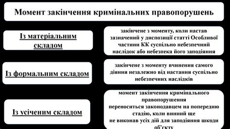Стадії вчинення кримінального правопорушення тема 6 презентация онлайн