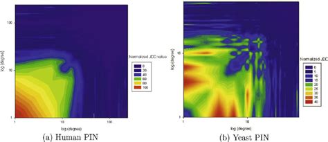 Average Clustering Coefficient For Degree K Vertices The Error Bars Download Scientific
