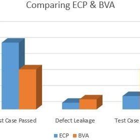 A Shows That The ECP Graph Is Superior Compared To BVA With Download Scientific Diagram
