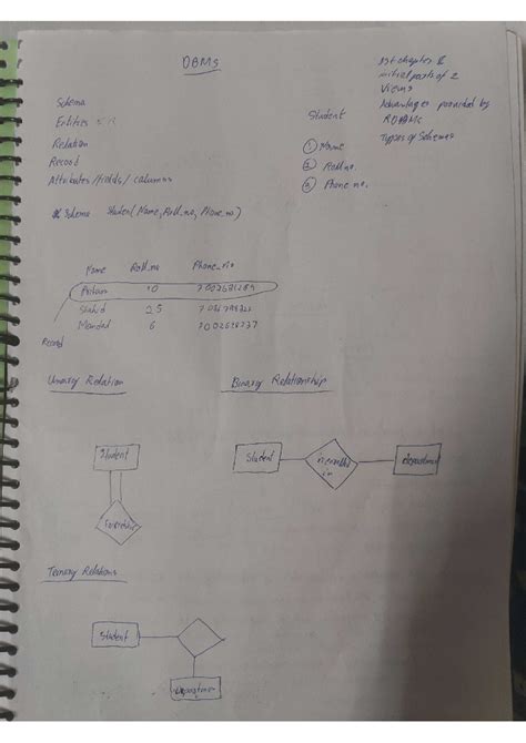Doc Scanner 6 Mar 2024 21 35 Database Management System Studocu Doc Scanner 6 Mar 2024 21 35 Database Management System Studocu