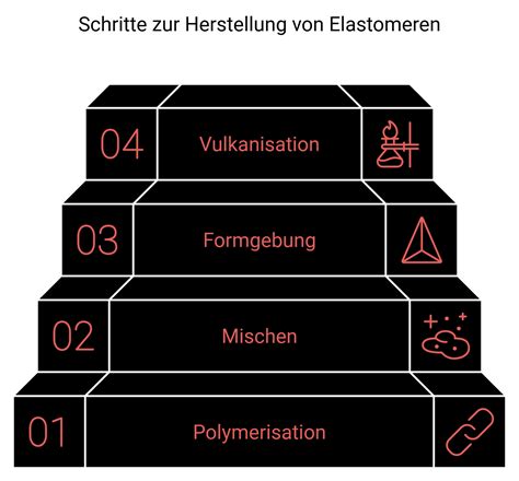 Elastomer Simply Explained Nh O Ring