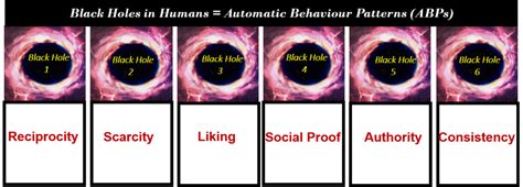 Your Behaviour Is Your Trap Pran Arora Personal Blog Thinking