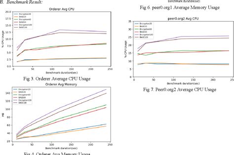Figure 1 From Permissioned Blockchain Voting System Using Hyperledger Fabric Semantic Scholar