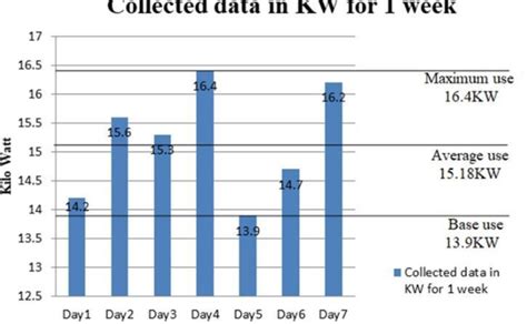 Figure 6 From An Iot Based Real Time Low Cost Smart Energy Meter