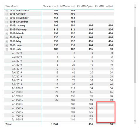 Solved Mtd Comparison To Same Period Last Year Microsoft Fabric
