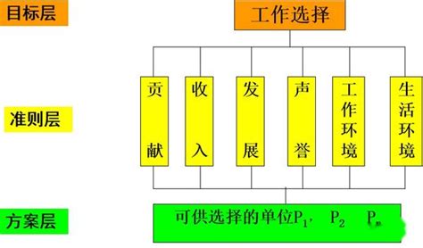 如何做决策值得收藏 知乎