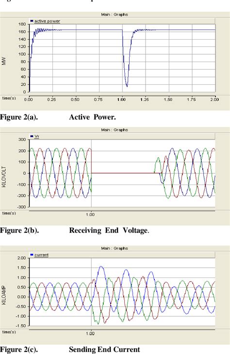 figure 1 from modelling and analysis of tcsc controller for enhancement