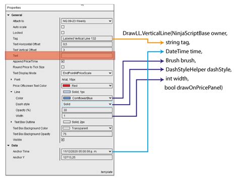 using labeled lines drawing tool by ninjatraderjimm in ninjascript