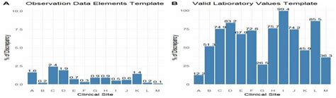 Template Rules Assessing Out Of Range Values In All Sites Download Scientific Diagram
