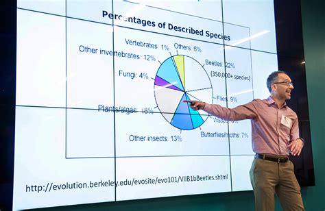 Nsf Funds Evolutionary History Research Harvey Mudd College News