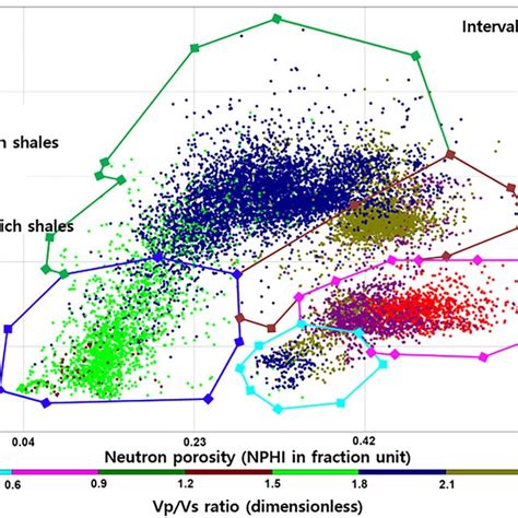 Well‐log Data Crossplot Between Gr And Nphi Color‐labeled By Intensity