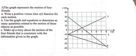 Solved The Graph Represents The Motion Of Fourfriendsa Write A