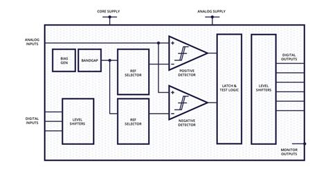 Voltage Glitch Detector Agilevglitch