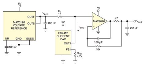 Dac Fine Tunes Reference Output Edn