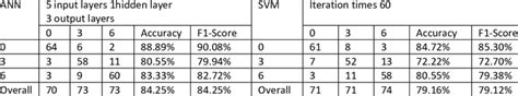 three class classification results optimal wavebands for the two