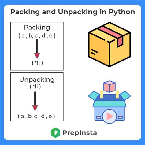 Packing And Unpacking In Python Prepinsta Python