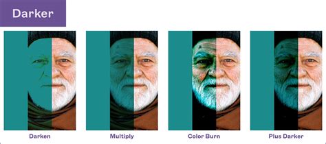 Every Blend Mode Explained · Sketch