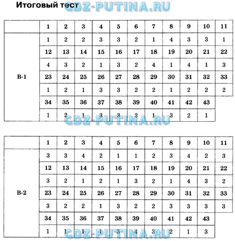 Обж 8 Класс Тесты С Ответами Tekstbrowser