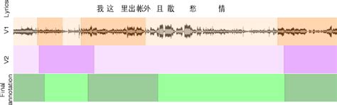 Figure 1 From Towards Music Structural Segmentation Across Genres Features Structural