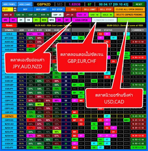 Super Dashboard Ea วิธีแก้ไขปัญหาการใช้งานระบบเทรด Super Dashboard Ea