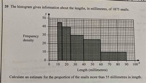 Solved 20 The Histogram Gives Information About The Lengths In