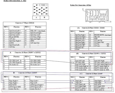 Car Radio Wiring Connector Diagram