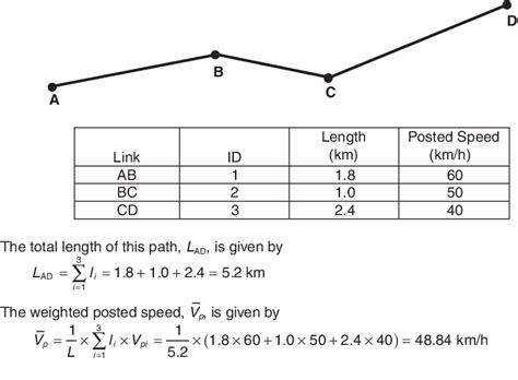 Figure 1 From Modeling Cyclists Route Choice Based On Gps Data