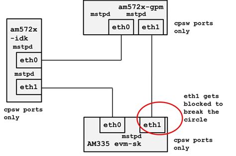 4 3 RSTP Processor SDK Linux For AM335X Documentation