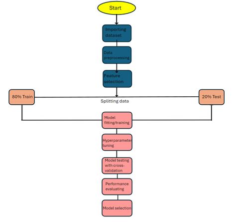 A Handwriting Based Machine Learning Approach To Accessible Low Cost