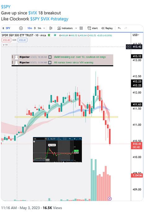 Spy Vix Trades Ripstereducation
