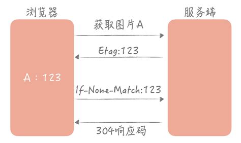 【java场景面试题】假设数据库成为了性能瓶颈点，动态数据查询如何提升效率假设数据库成为了性能瓶颈点动态数据查询如何提升效率 Csdn博客