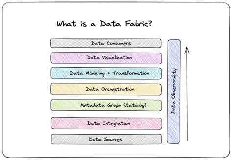 Data Fabric The Future Of Data Architecture