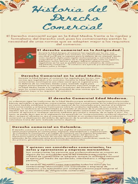 Historia Del Derecho Comercial Pdf Justicia Crimen Y Violencia