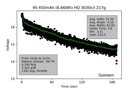XING Nano 1206 4500KV Performance Page 2 Of 3