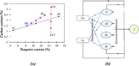 A The Chemical Composition Distribution Map Of Stellite Alloys A B