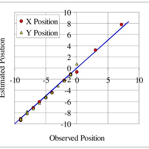Positional Accuracy For Logging Pebble Field Test Download Scientific Diagram