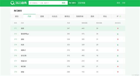 Automa爬取网页数据直接入库四automa爬虫 Csdn博客