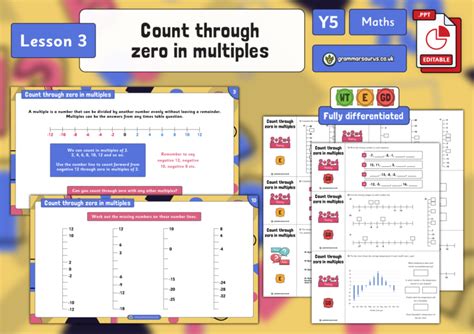 Year 5 Negative Numbers Count Through Zero In Multiples Lesson 3 Grammarsaurus