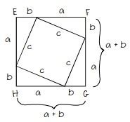 Prove The Pythagorean Theorem Using A Square Within A Square And Explain Each Step Homework