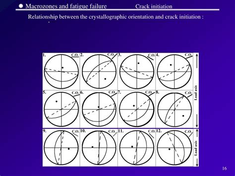 Ppt Fatigue Crack Initiation In Ti 6al 4v Alloy Powerpoint