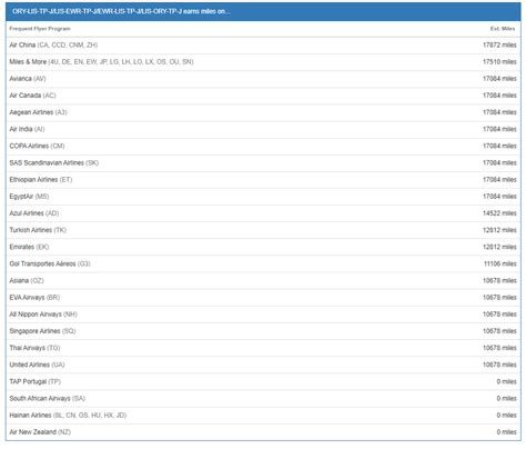 Airfare Of The Day Business Class Tap Air Portugal Paris To New York
