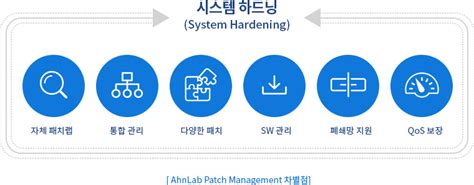 Product 주해솔데이타 정품소프트웨어 공급 및 전문컨설팅 기업