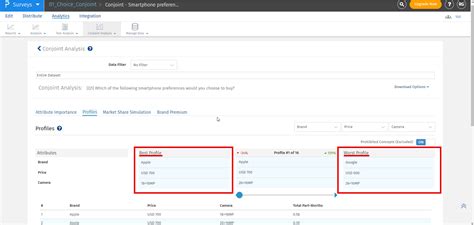 Conjoint Analysis Profiles Questionpro Help Document