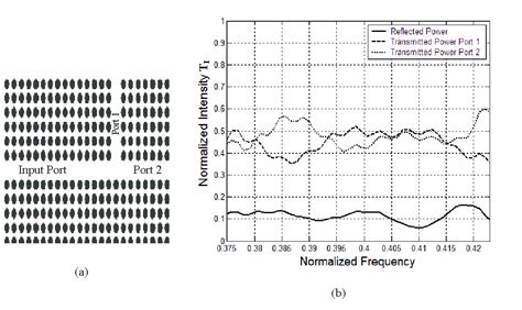 Figure 15 From Finite Difference Time Domain Analysis Of Two