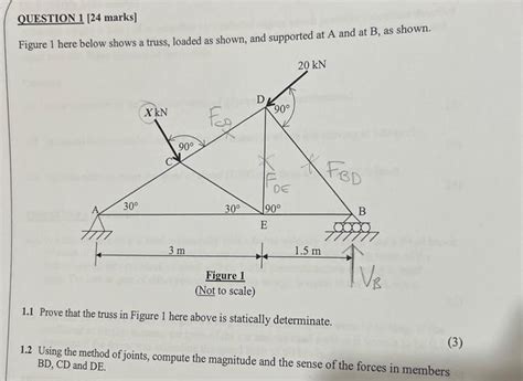 Solved Figure 1 Here Below Shows A Truss Loaded As Shown