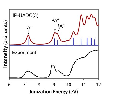Publications The Sokolov Research Group