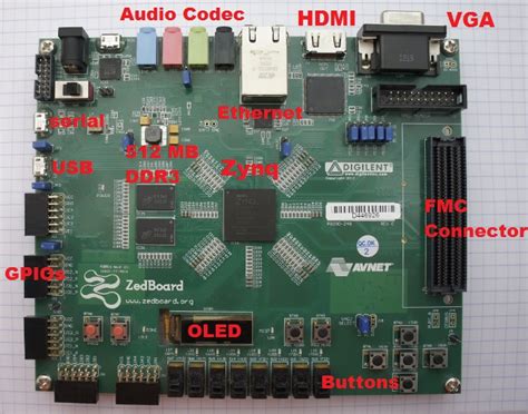Powerful Hardware For Sdr The Zynq And The Zedboard Panoradio Sdr