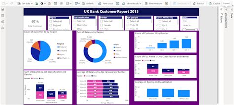 Create Dynamic Power Bi Dashboards And Comprehensive Reports By Jaychaudhary18 Fiverr