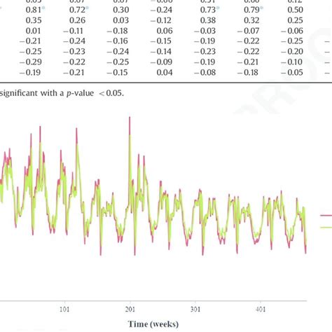 Autoregressive Moving Average Arma Predictive Model Arma 1 0 Model